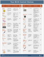 Reproductive Health Access Project | Birth Control Choices Poster