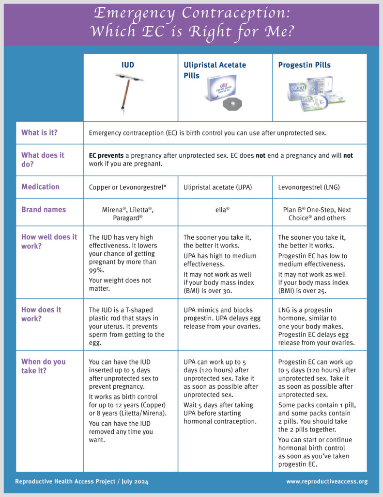 Reproductive Health Access Project | Emergency contraception: which EC ...