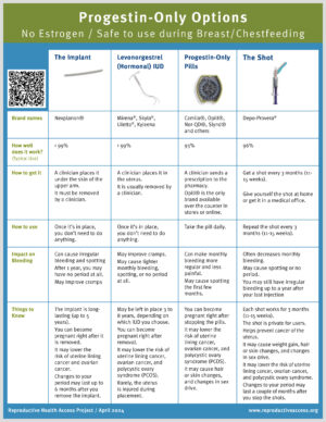Reproductive Health Access Project | Progestin-Only Birth Control Sheet ...