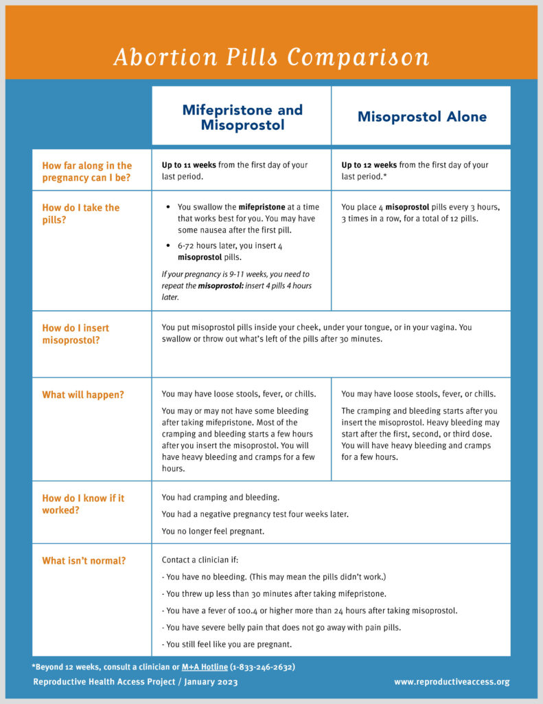 Reproductive Health Access Project | Abortion Pills Comparison - Reproductive Health Access Project