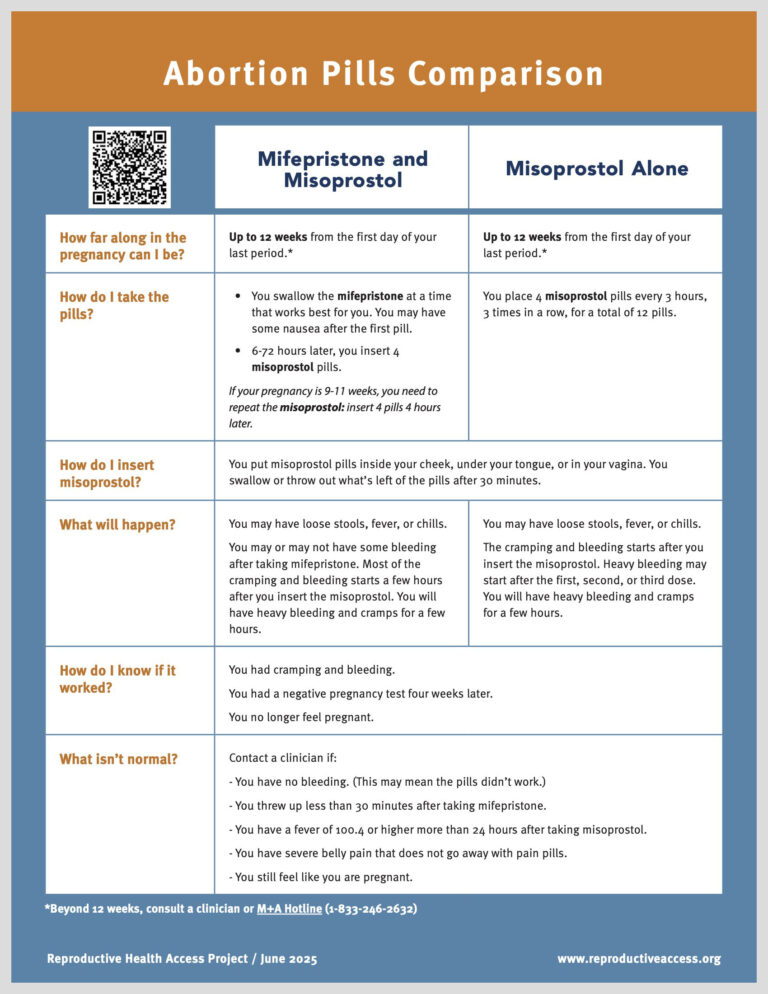 Reproductive Health Access Project | Abortion Pills Comparison - Reproductive Health Access Project