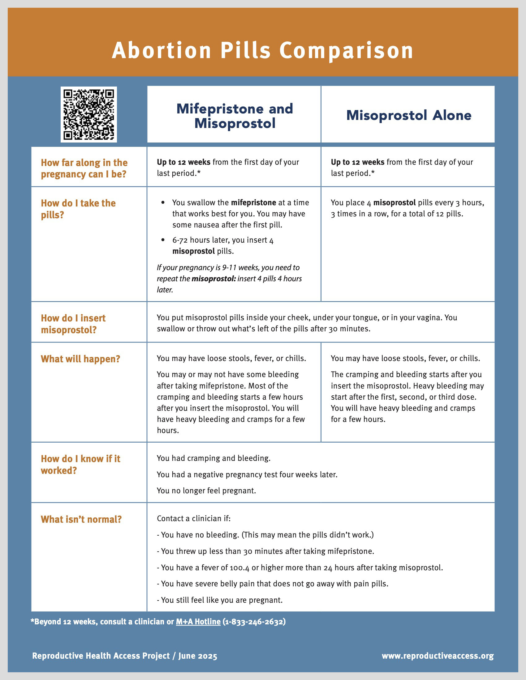 Reproductive Health Access Project | Abortion Pills Comparison - Reproductive Health Access Project