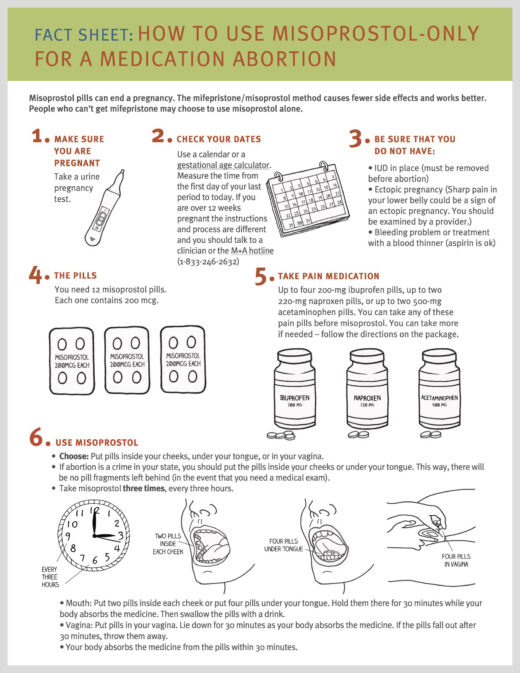Reproductive Health Access Project | How To Use Misoprostol-Only for a ...
