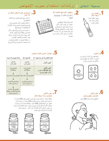 Reproductive Health Access Project | 2023-08 How to Use Abortion Pills Mife and Miso_Highlighted ...