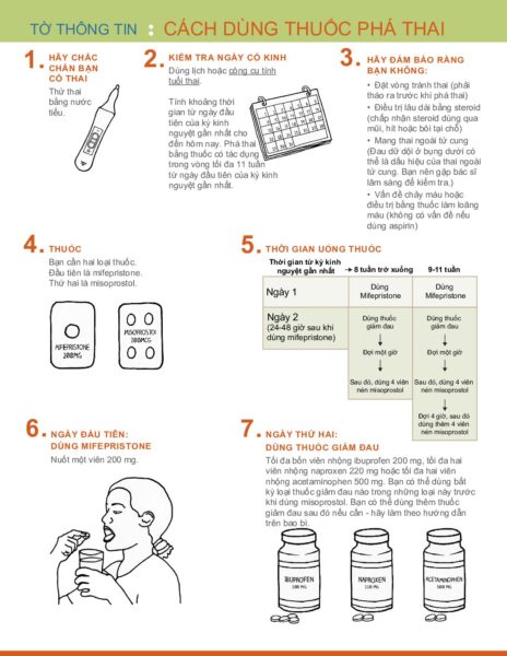 Reproductive Health Access Project | 2023-08 How to Use Abortion Pills ...