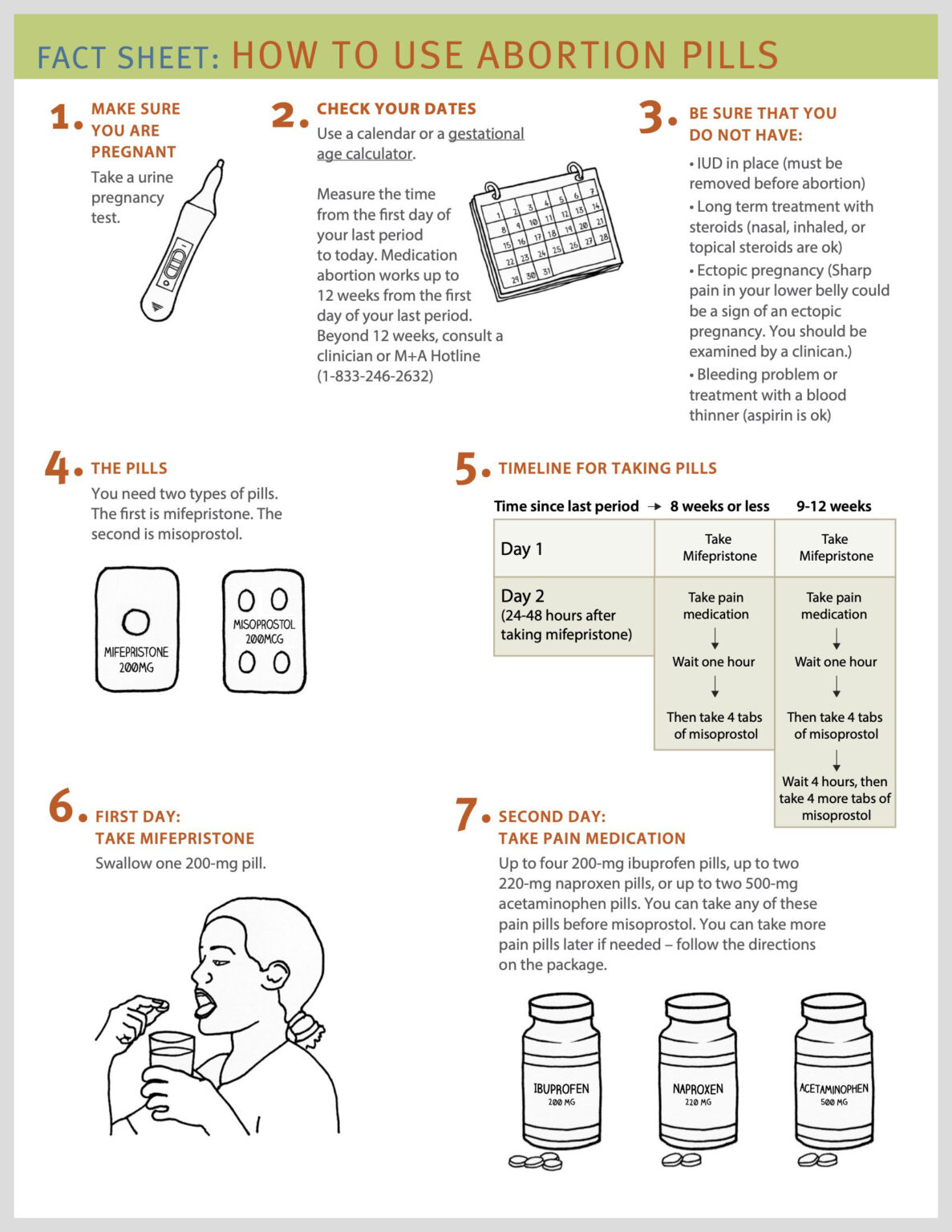 Reproductive Health Access Project | How To Use Abortion Pills Fact Sheet - RHAP