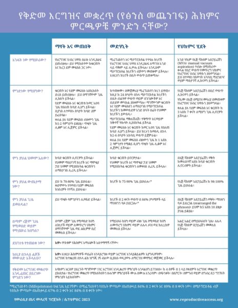 Reproductive Health Access Project | 2024-02 EPL Treatment Options - Reproductive Health Access ...
