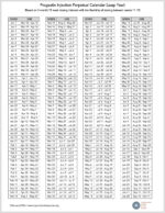 Reproductive Health Access Project | Progestin Injection Perpetual ...