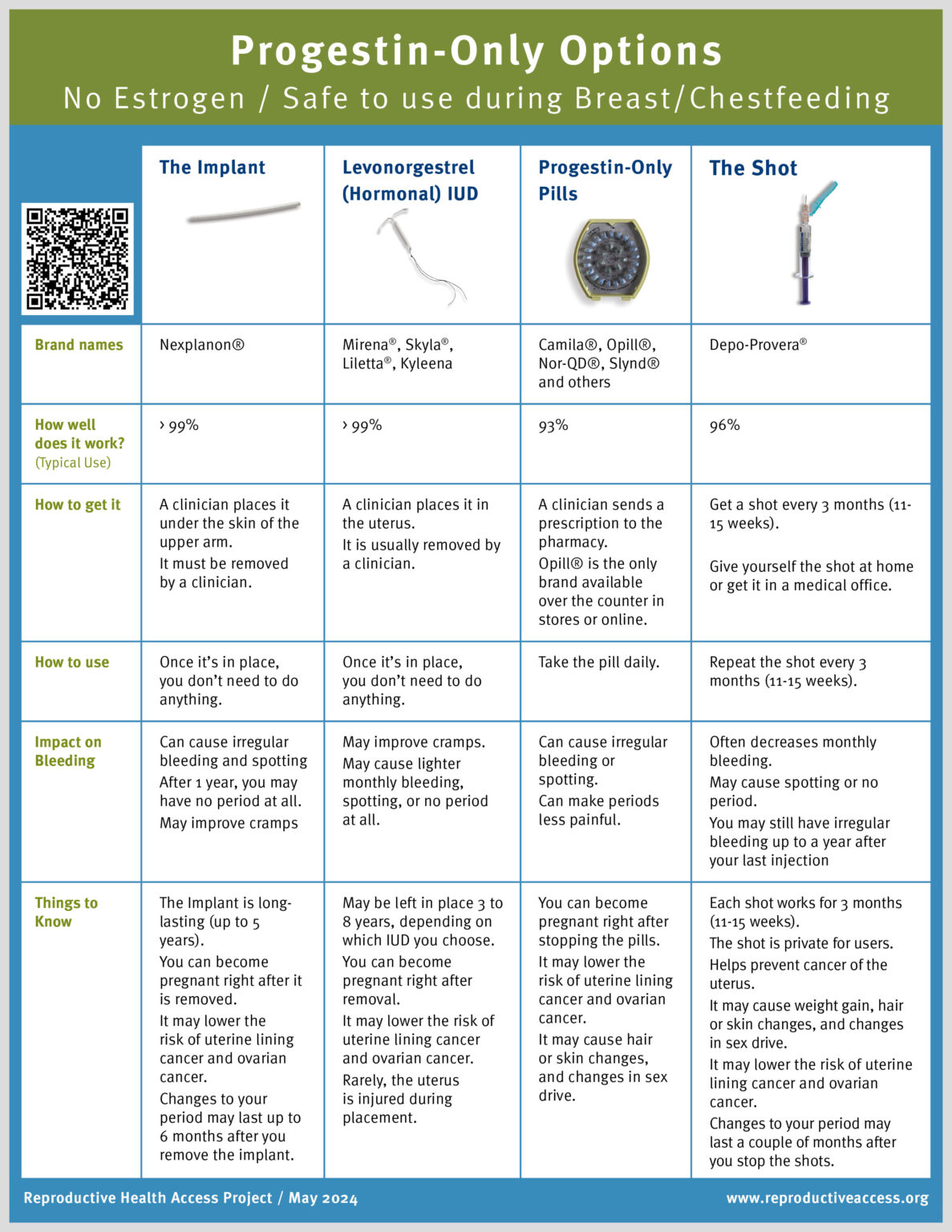 Reproductive Health Access Project | Progestin-Only Birth Control Sheet ...