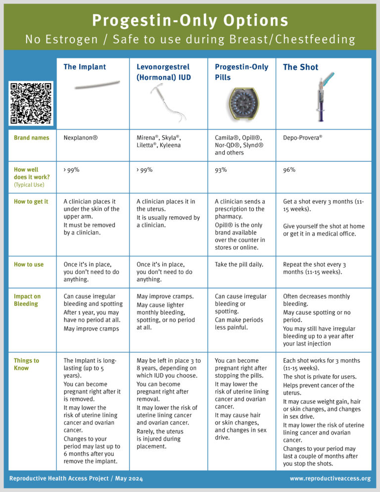 Reproductive Health Access Project | Progestin-Only Birth Control Sheet ...