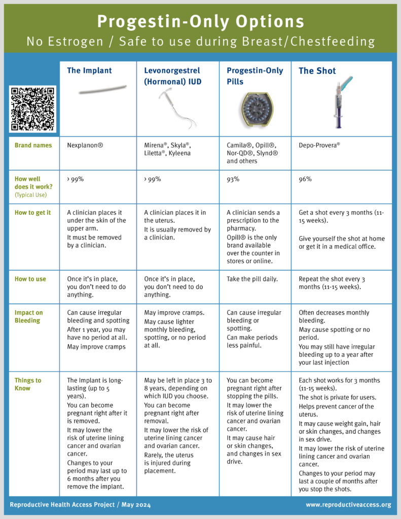 Reproductive Health Access Project | Progestin-Only Birth Control Sheet ...