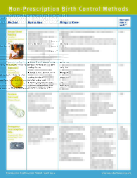 Reproductive Health Access Project | Non-Prescription Birth Control ...