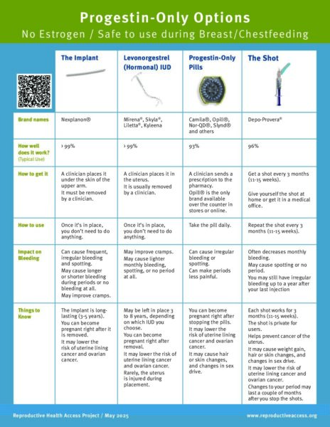 Reproductive Health Access Project | Progestin-Only Birth Control Sheet ...