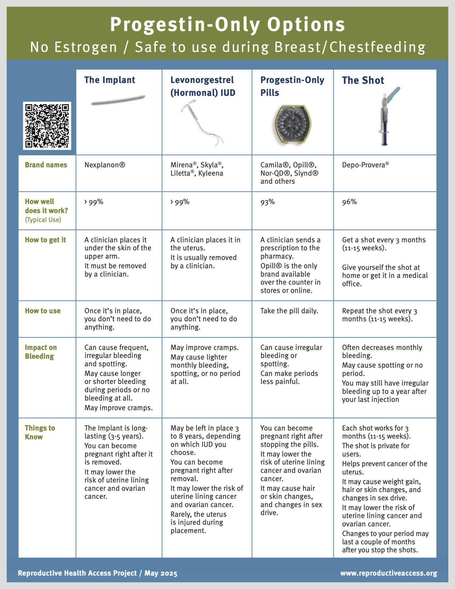 Reproductive Health Access Project | Progestin-Only Birth Control Sheet ...