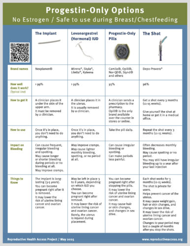 Reproductive Health Access Project | Progestin-Only Birth Control Sheet ...