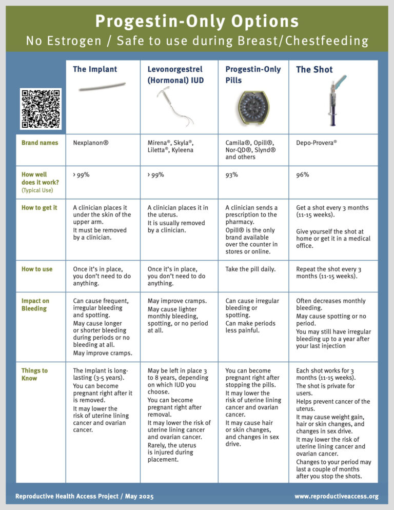 Reproductive Health Access Project | Progestin-Only Birth Control Sheet ...
