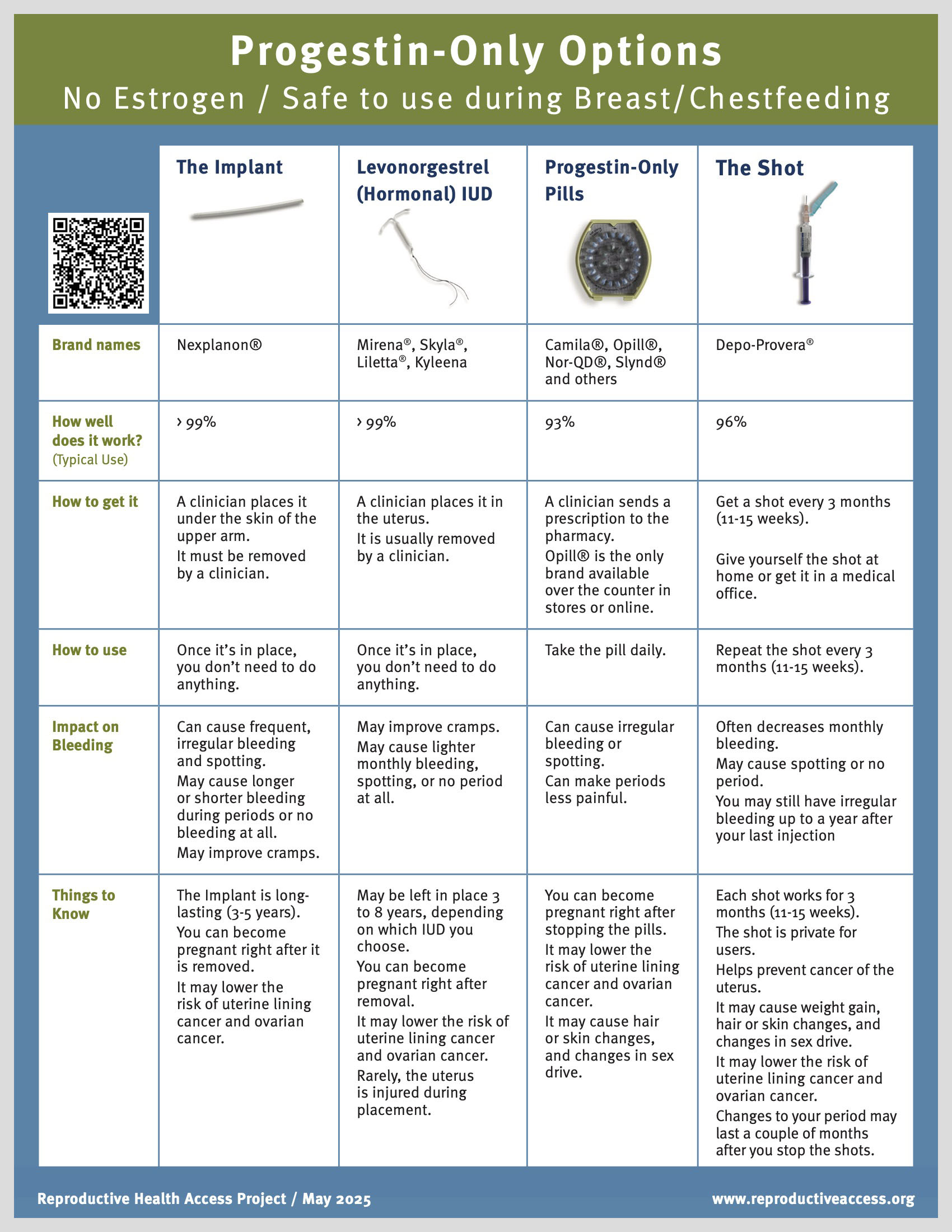Reproductive Health Access Project | Progestin-Only Birth Control Sheet ...