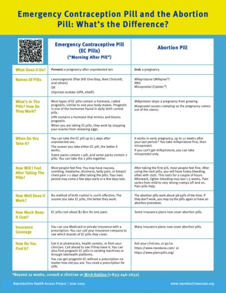 Reproductive Health Access Project | Emergency Contraception and ...