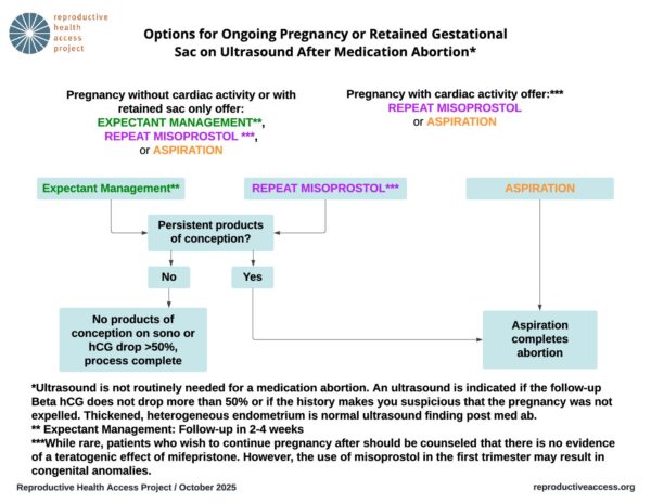 Reproductive Health Access Project | 2025-10-Options-For-Clinical ...