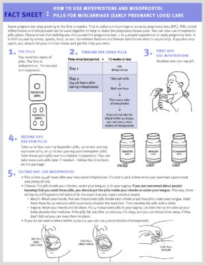 Reproductive Health Access Project | How To Use Mifepristone and ...