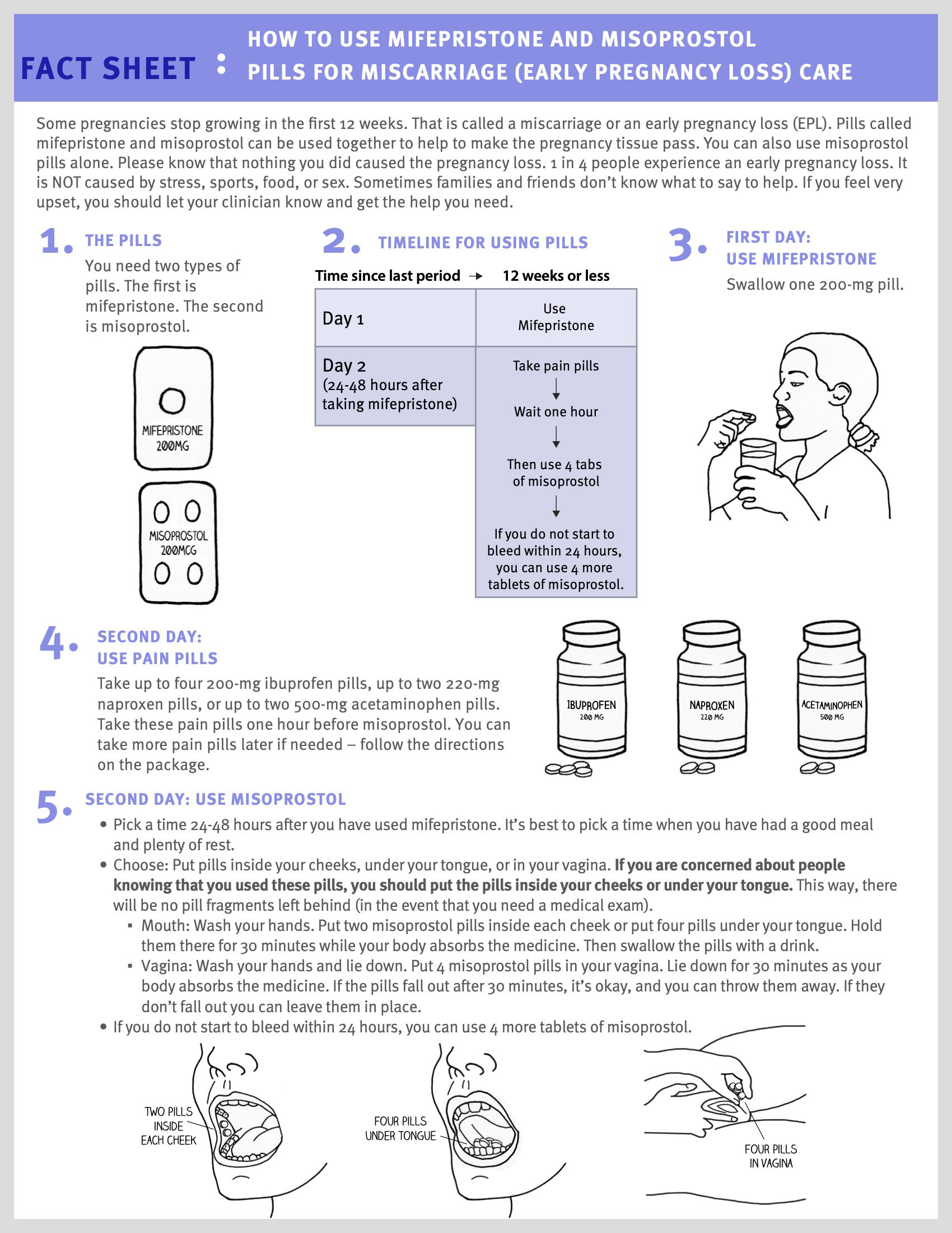 Reproductive Health Access Project | 2024-08 How to Use Pills for EPL_Mife and Miso_Image ...