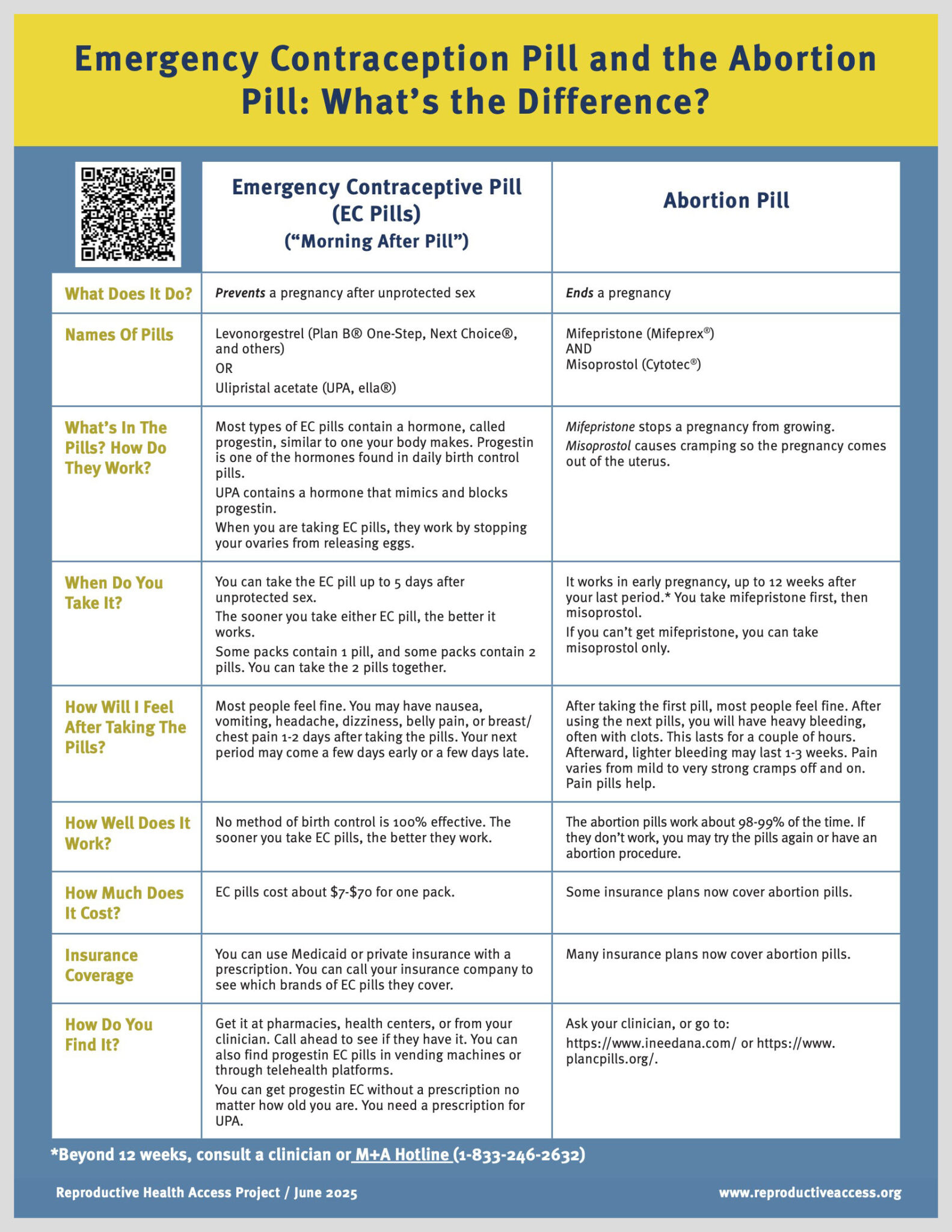 Reproductive Health Access Project | Emergency Contraception and ...