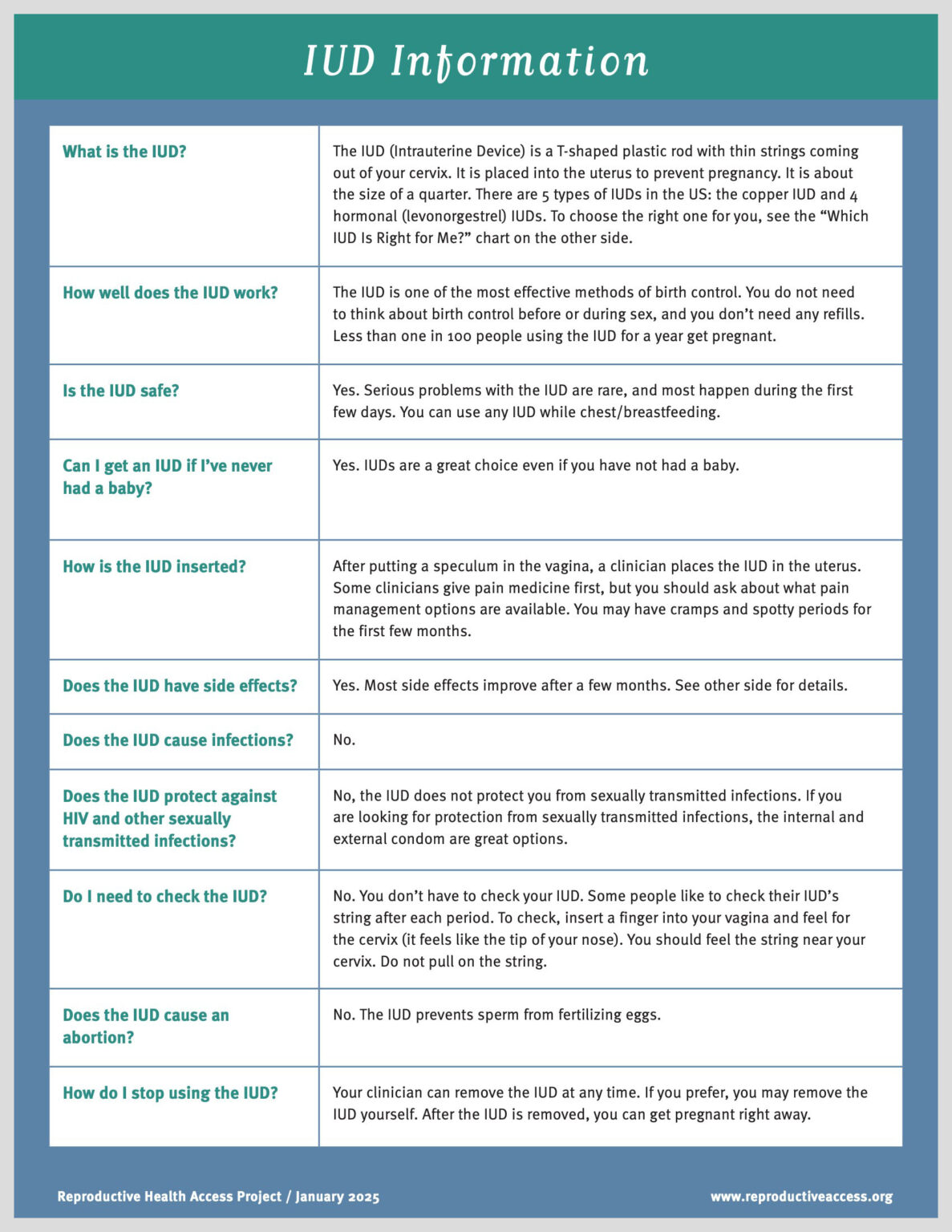 Reproductive Health Access Project | 2025-01 IUD Fact Sheet_Image ...