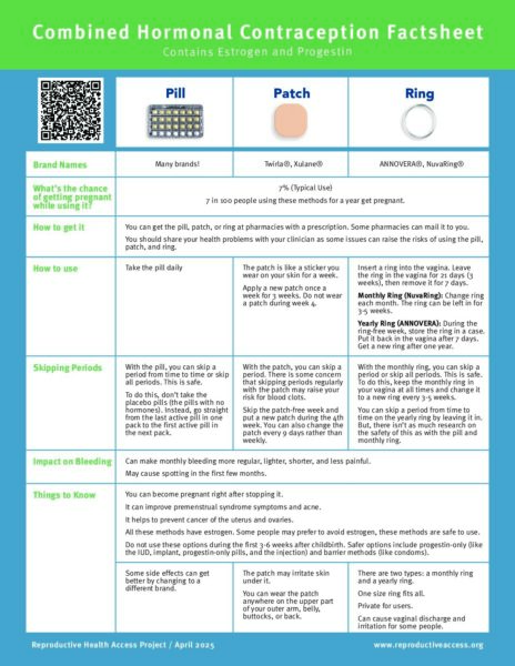 Reproductive Health Access Project | 2025-04 Combined Hormonal ...