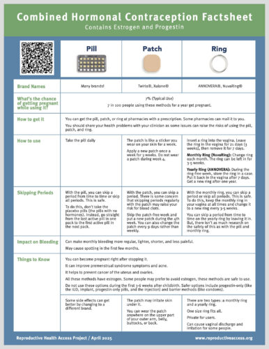 Reproductive Health Access Project | Combined Hormonal Contraception ...