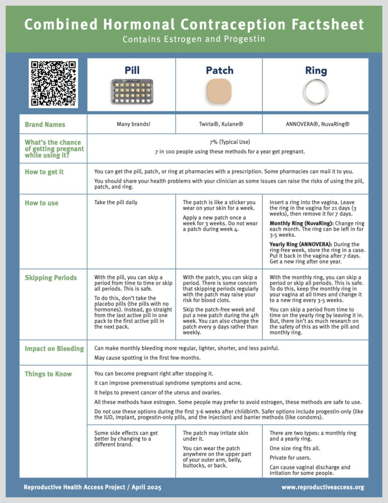 Reproductive Health Access Project | Combined Hormonal Contraception ...