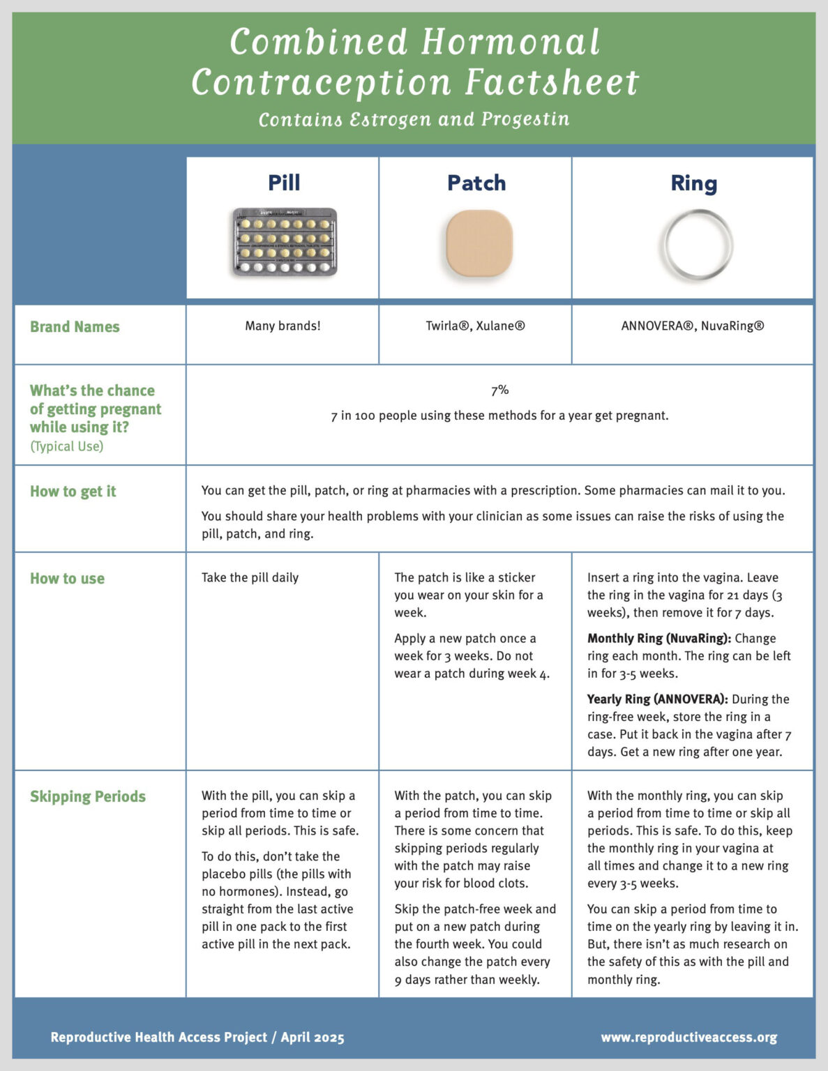 Reproductive Health Access Project | 2025-04 Combined Hormonal ...