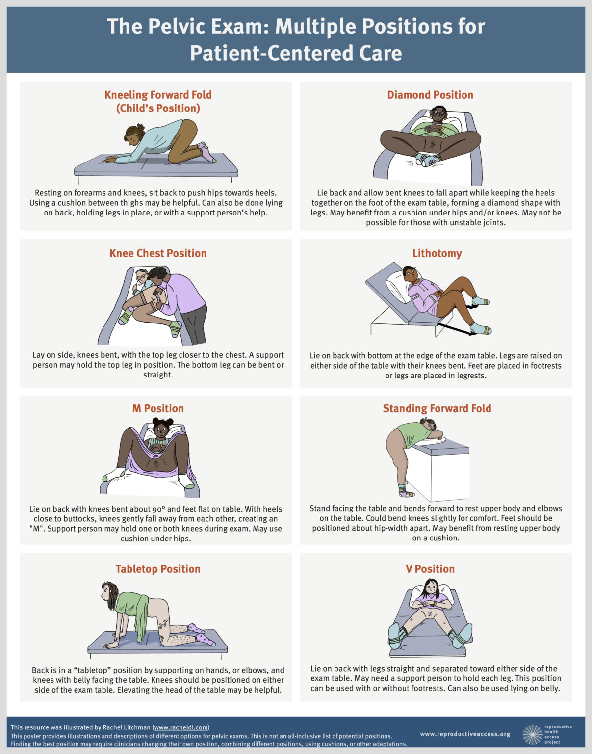 Reproductive Health Access Project | 2025-03 Alt Positions Poster_Final ...