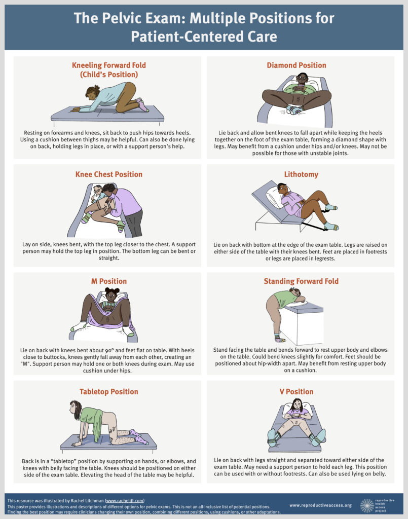 Reproductive Health Access Project | The Pelvic Exam: Multiple Positions for Patient-Centered ...
