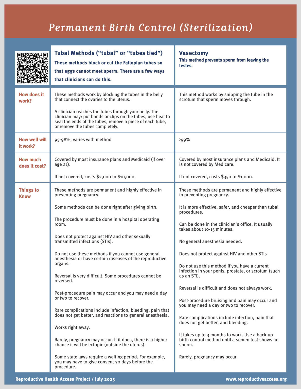 Reproductive Health Access Project | 2025-07 Permanent Birth Control ...